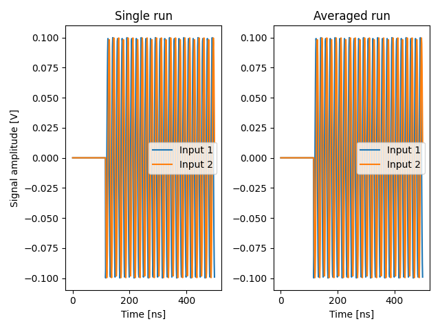 3. Analog Input Calibration - Qubit Calibration Workbook