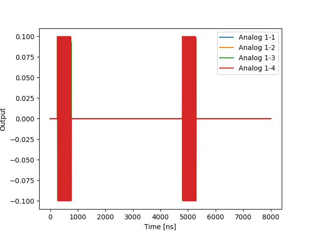 3. Analog Input Calibration - Qubit Calibration Workbook